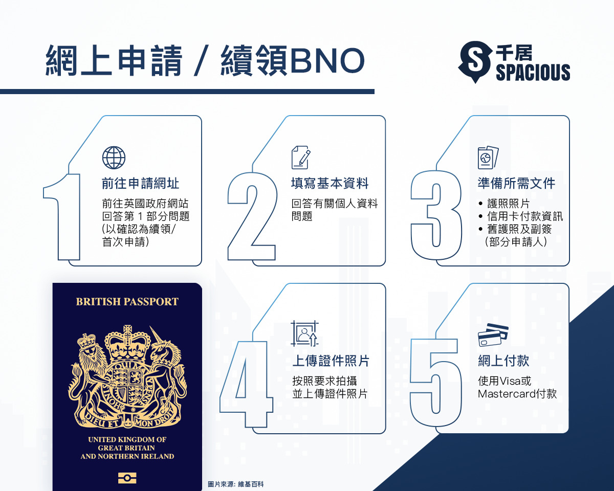 【BNO申請教學】2025最新消息、申請/續領程序、副簽事宜 ｜千居Spacious